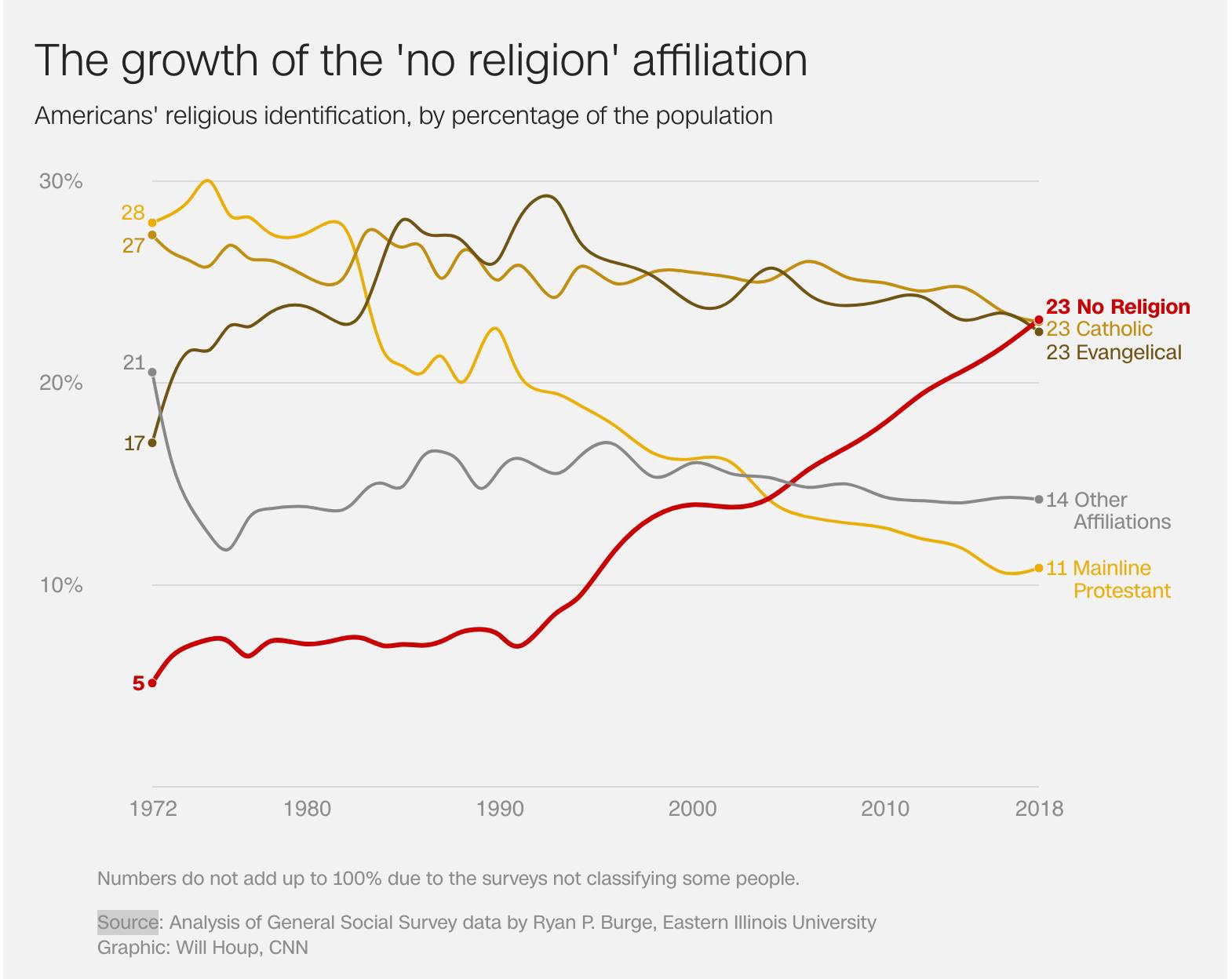 About Us - Atheists for Liberty